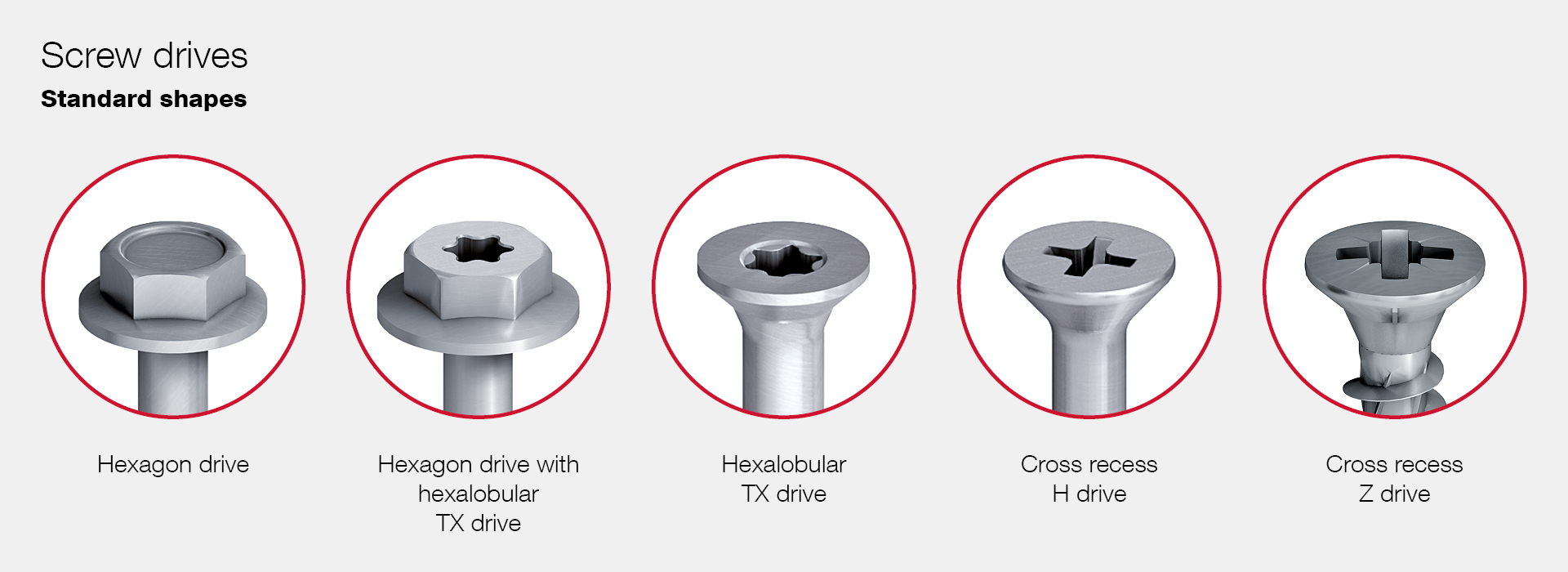 Screw Head Types And Sizes Online Screw Head Types And Sizes Online
