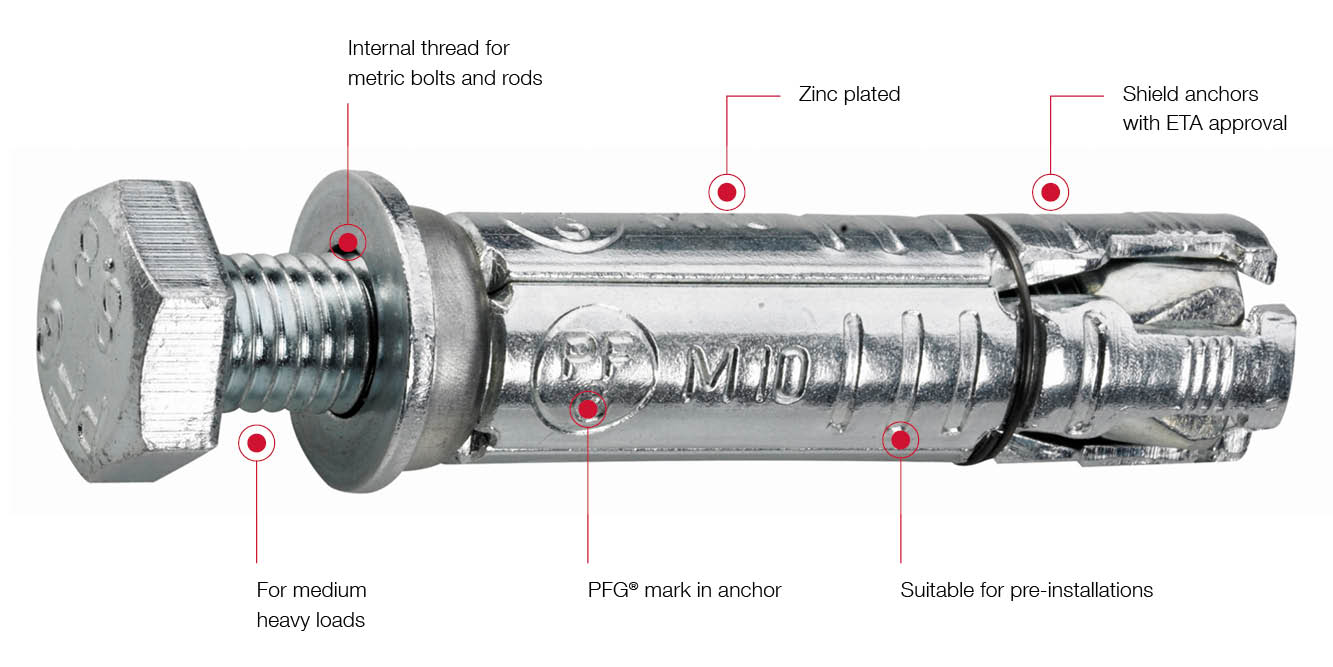 Sormat PFG® anchors | EJOT COM